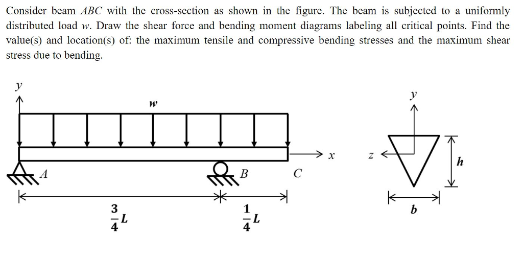 Solved Consider beam ABC with the cross-section as shown in | Chegg.com