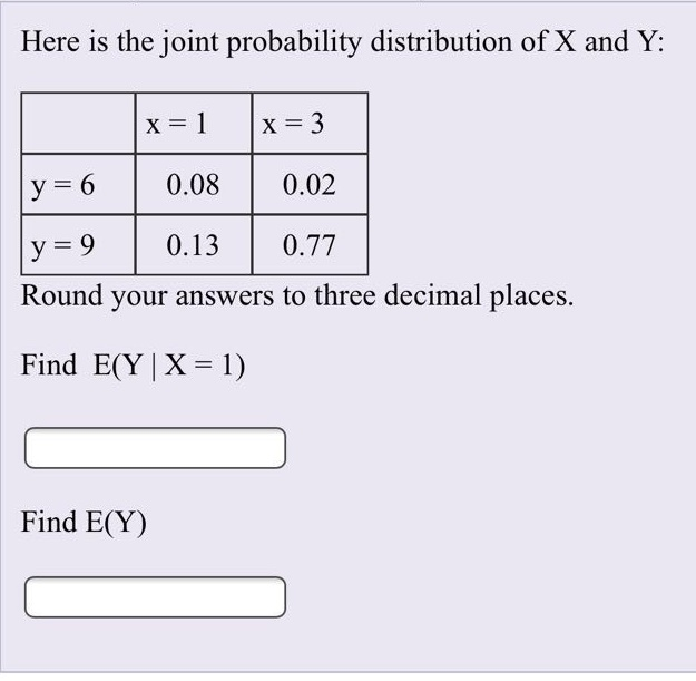Solved Here is the joint probability distribution of X and | Chegg.com