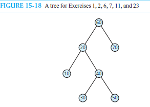 Solved 450 1- Consider the tree in Figure 15-18 . What node | Chegg.com