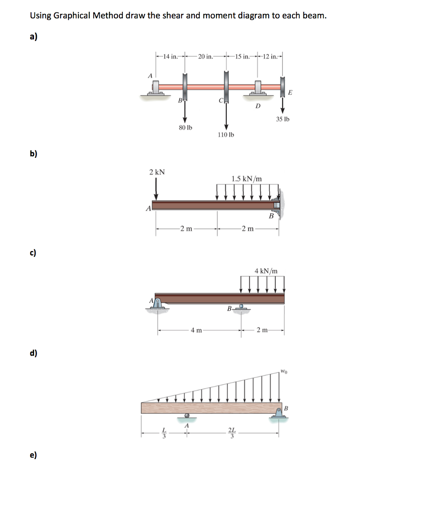 Solved Using Graphical Method draw the shear and moment | Chegg.com Solved Using Graphical Method draw the shear and moment | Chegg.com
