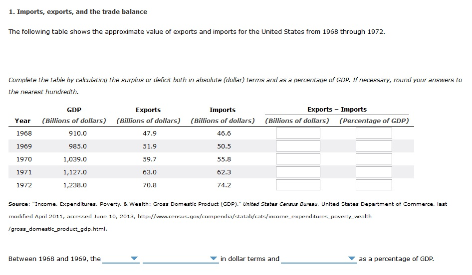Solved Imports, exports, and the trade balance The | Chegg.com