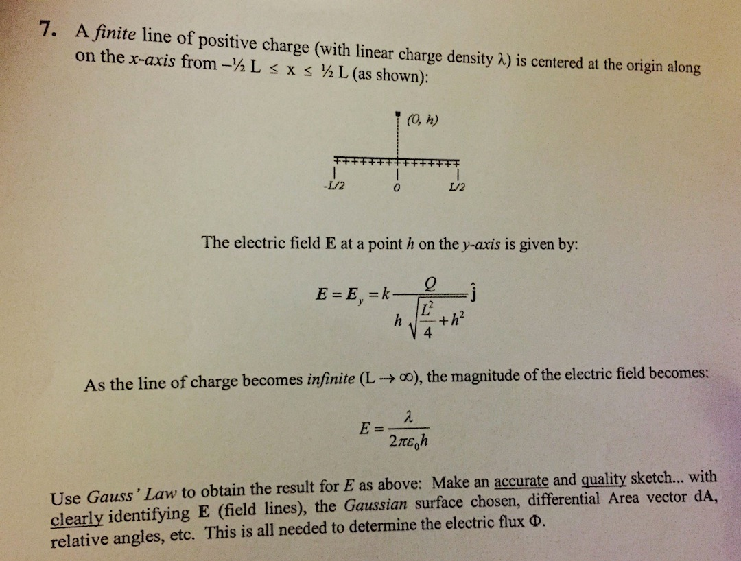 Solved finite line of positive charge (with linear charge | Chegg.com