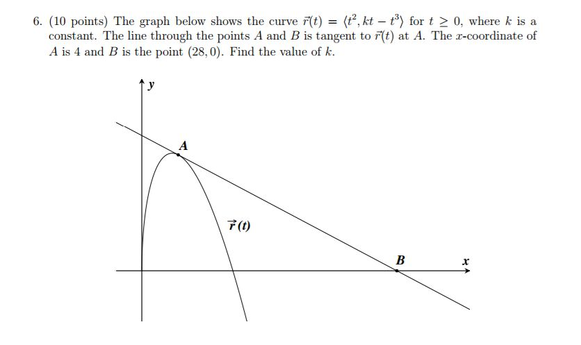 Solved The graph below shows the curve r(t) = (t^2, kt - | Chegg.com