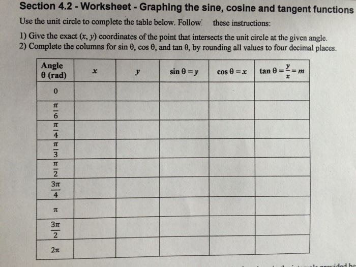 Solved Section 4.2 - Worksheet - Graphing the sine, cosine | Chegg.com