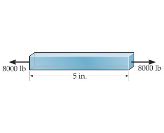 Solved A bar having a length of 5 in. and cross-sectional | Chegg.com