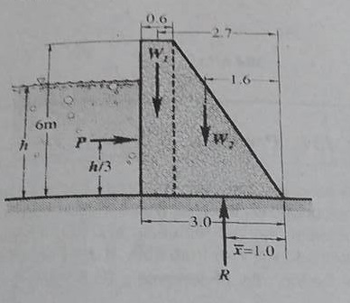 Solved A trapezoidal masonry dam with vertical upstream face | Chegg.com