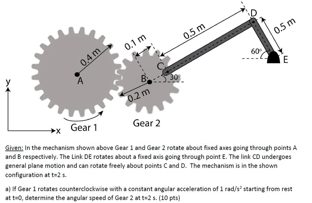 Solved 0 0 60 B30 2 Gear 2 x Gear 1 Given: In the mechanism | Chegg.com