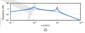 Solved 7.8 Find a minimum-phase rational transfer-function | Chegg.com
