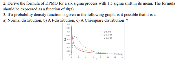 Solved 2. Derive the formula of DPMO for a six sigma process | Chegg.com