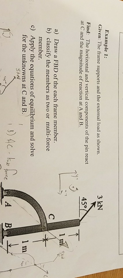 Solved Example 1: Given: The frame supports and the external | Chegg.com