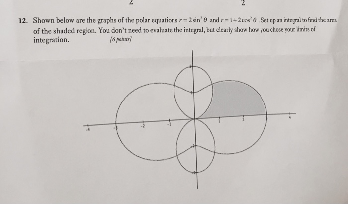 Solved 12. Shown below are the graphs of the polar equations | Chegg.com