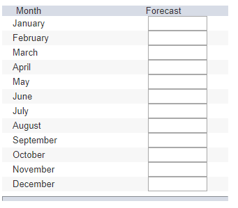 Solved Demand for stereo headphones and MP3 players for | Chegg.com