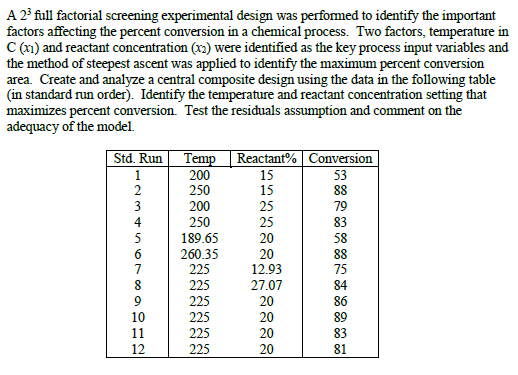 Solved A 2^3 full factorial screening experimental design | Chegg.com