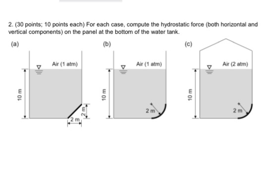 Solved For each case, compute the hydrostatic force (both | Chegg.com