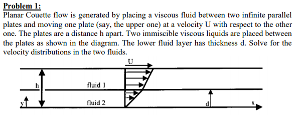 Solved Problem1: Planar Couette flow is generated by placing | Chegg.com