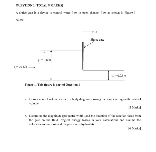Solved A sluice gate is a device to control water flow in | Chegg.com
