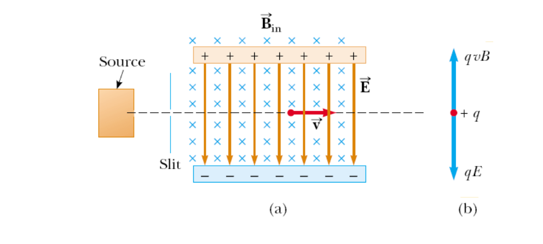 Solved 2. The figure shows a diagram of a device called a | Chegg.com