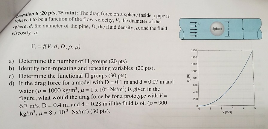 Solved on 6 (20 pts, 25 min): The drag force on a sphere | Chegg.com