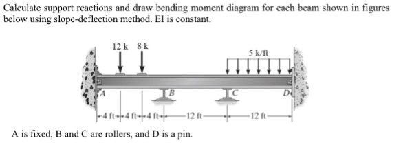 Solved Calculate support reactions and draw bending moment | Chegg.com