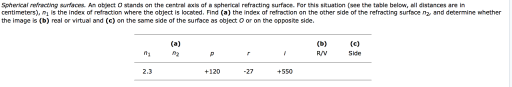 Solved Spherical Refracting Surfaces An Object O Stands On
