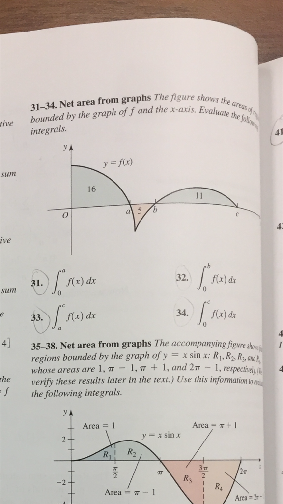Solved Net area from graphs The figure shows the areas of | Chegg.com