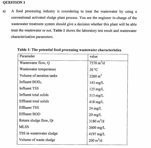 Solved QUESTION 1 a) A food processing industry is | Chegg.com