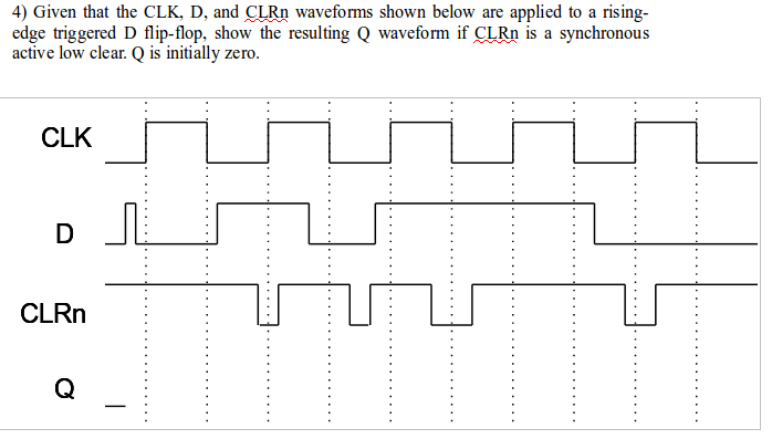 Solved 5) Given that the CLK, D, and CLRn waveforms shown | Chegg.com