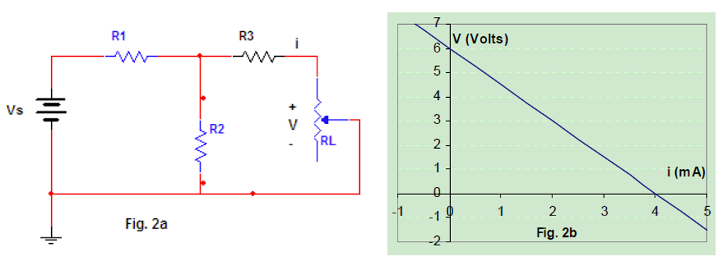 Solved Design the circuit shown in Figure 2a to obtain the | Chegg.com