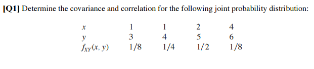 Solved Determine the covariance and correlation for the | Chegg.com