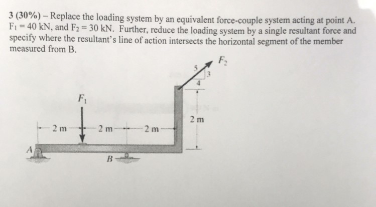 Solved 3(30%)-Replace the loading system by an equivalent | Chegg.com