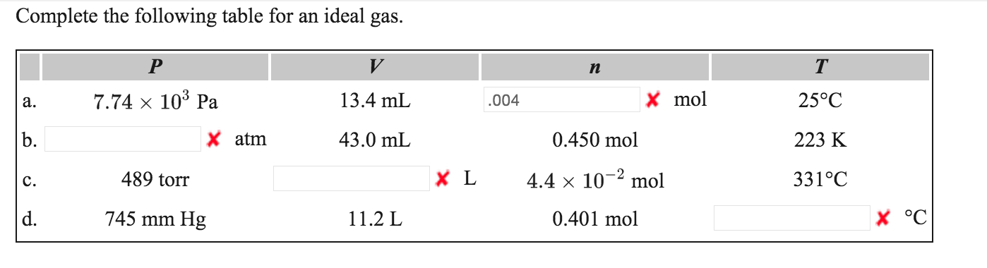 Solved Complete the following table for an ideal gas. | Chegg.com