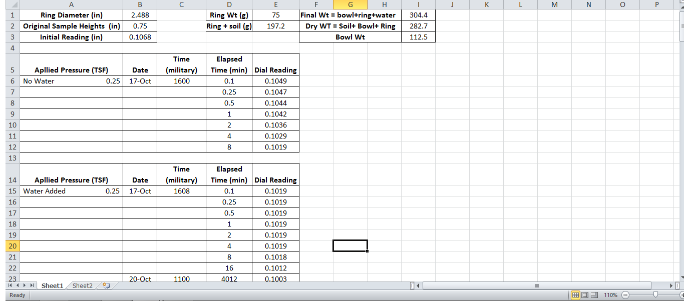 Using the data draw the following: Square root time | Chegg.com