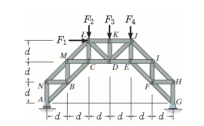 Solved The truss is supported by rollers at A | Chegg.com