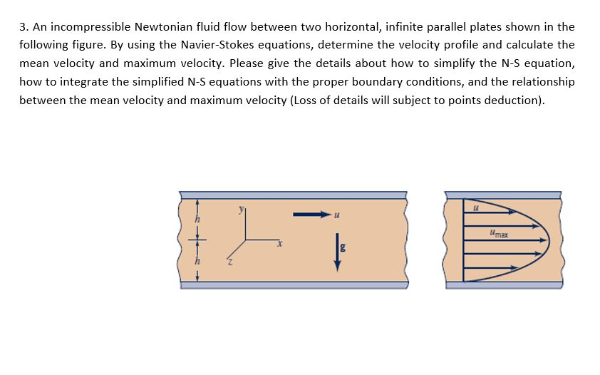Solved An incompressible Newtonian fluid flow between two | Chegg.com