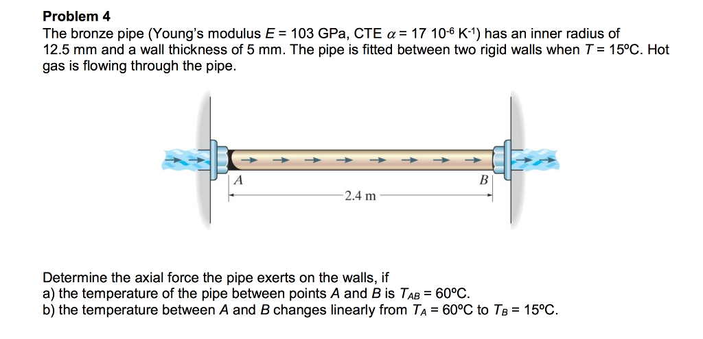 Solved Problem 4 The bronze pipe (Young’s modulus E = 103 | Chegg.com