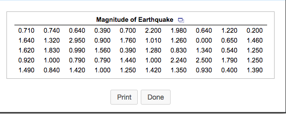 Solved Use technology to find the P-value for a two-tailed | Chegg.com