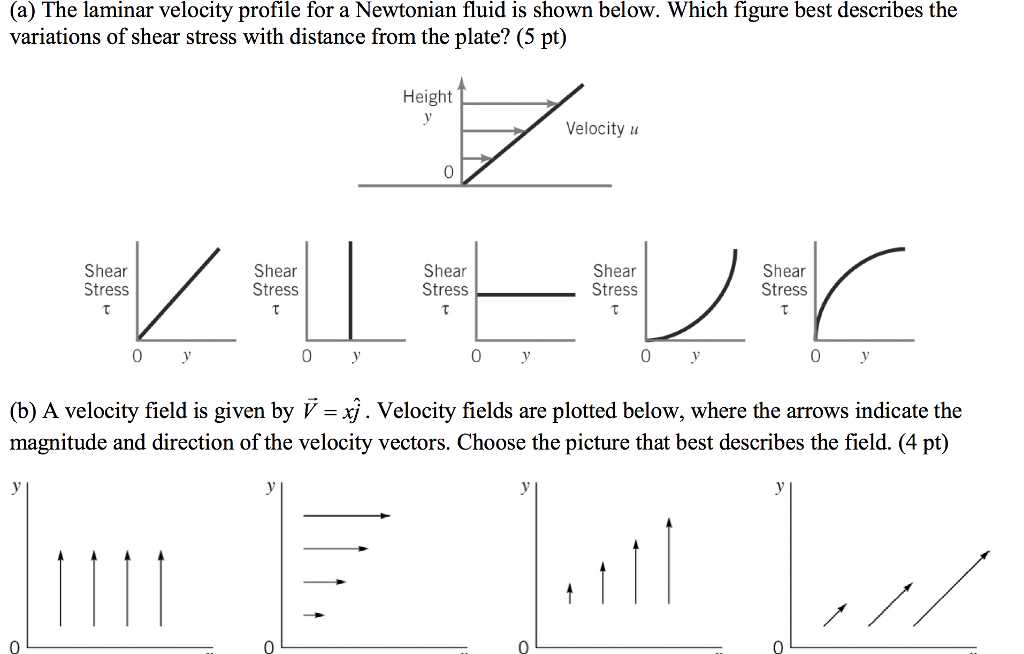 Solved The laminar velocity profile for a Newtonian fluid is | Chegg.com