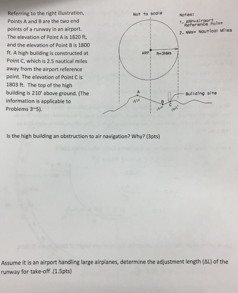 Solved Referring to the right Illustration, Points A and B | Chegg.com