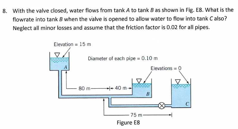 With the valve closed, water flows from tank A to | Chegg.com