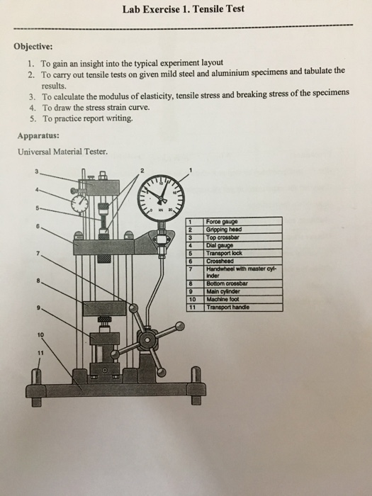 Solved Lab Exercise 1. Tensile Test objective: 1. To gain an | Chegg.com