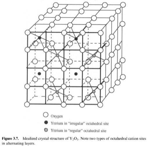 6.7. The crystal structure of cubic yttria is shown | Chegg.com