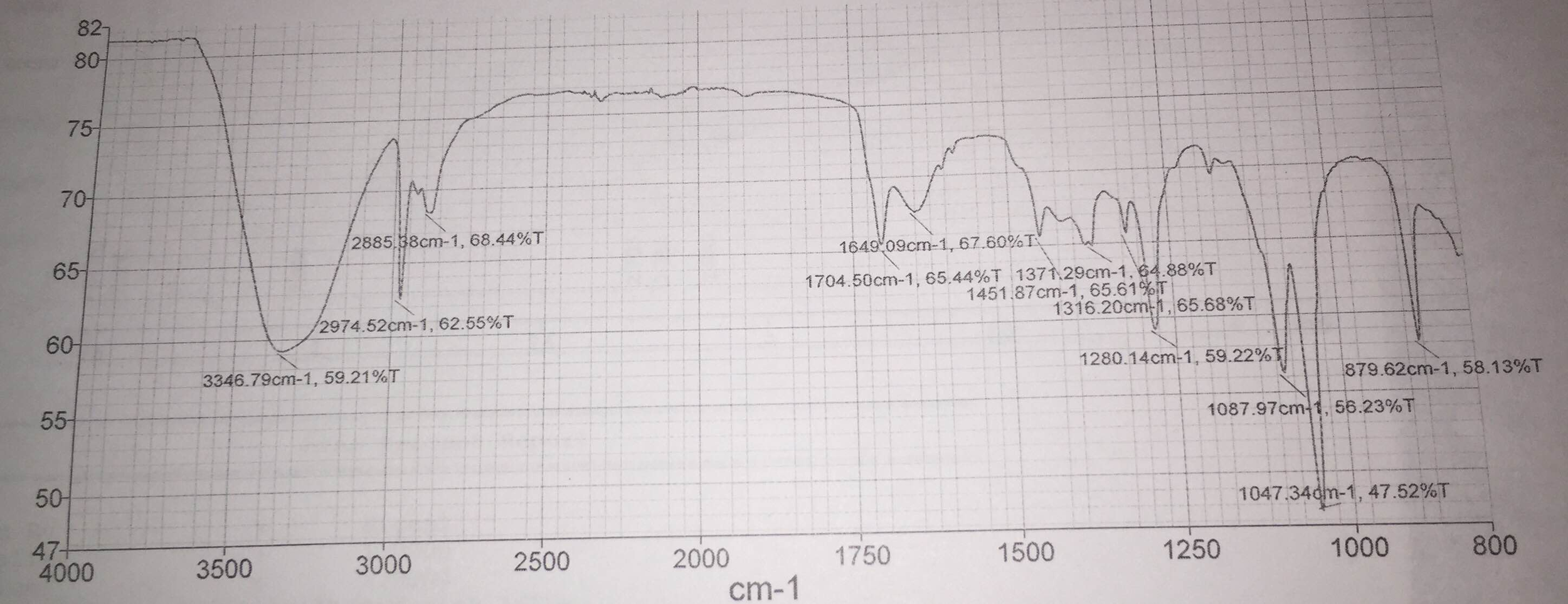 Solved Label the peaks on the following NMR and IR | Chegg.com