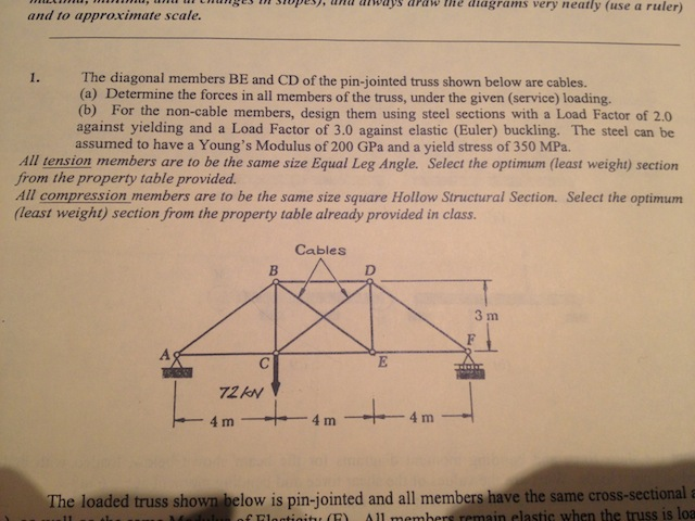 Solved The diagonal members BE and CD of the pin-jointed | Chegg.com