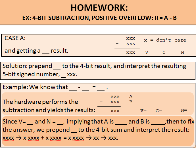 Solved 4 bit subtraction overflow Question: Here's a table | Chegg.com
