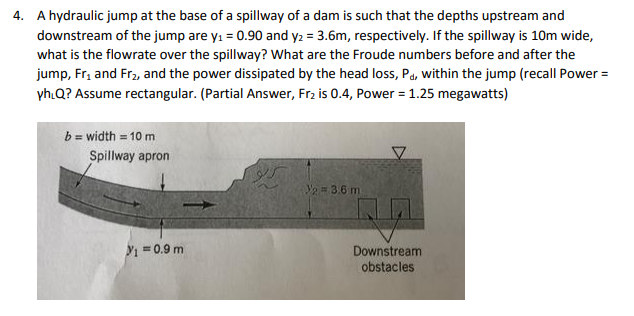 Solved A hydraulic jump at the base of a spillway of a dam | Chegg.com
