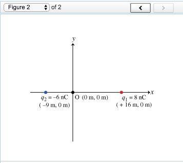 Solved Two point charges are placed on the x axis.(Figure 1) | Chegg.com