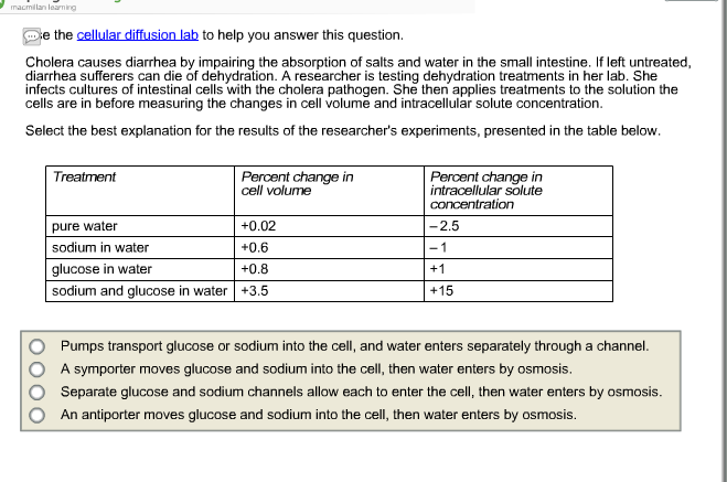 Solved the cellular diffusion lab to help you answer this | Chegg.com
