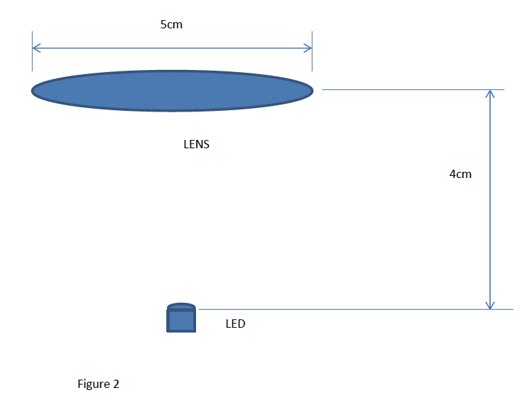 4) An LED with the radiation pattern as shown in | Chegg.com