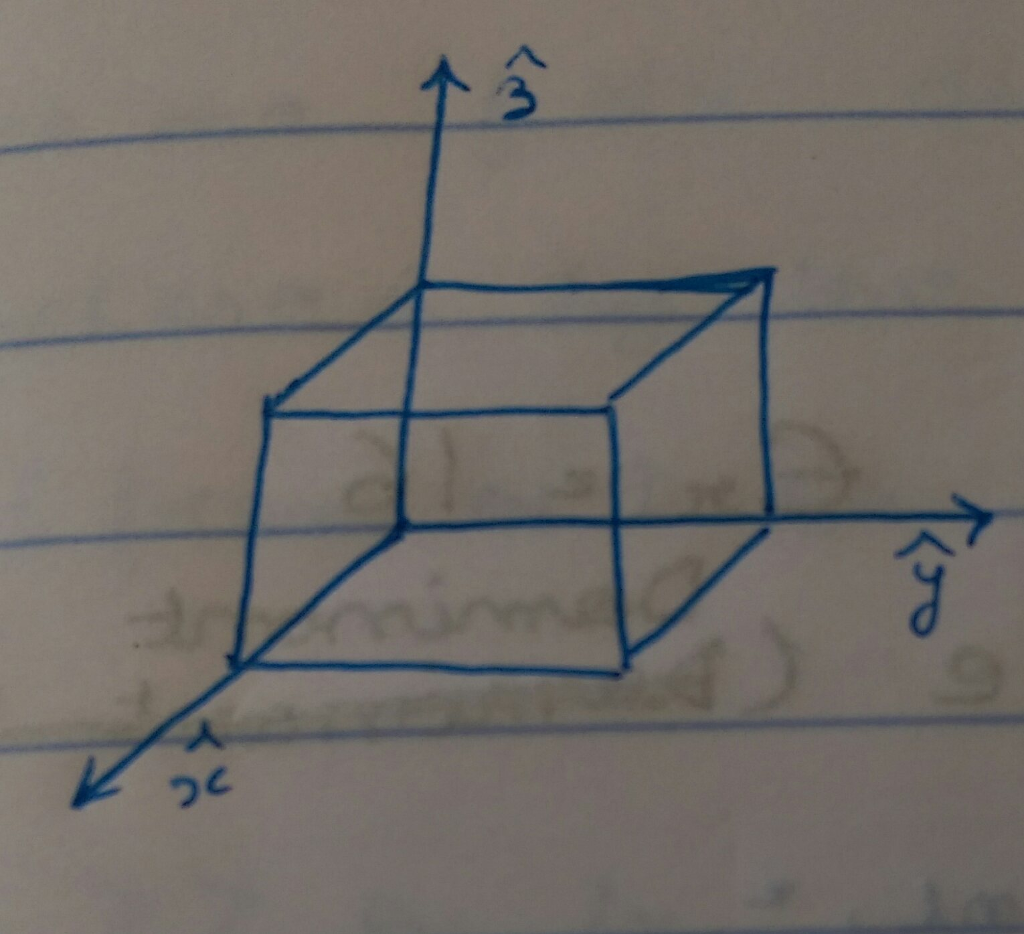 For a rectangular resonant cavity, assume that the | Chegg.com