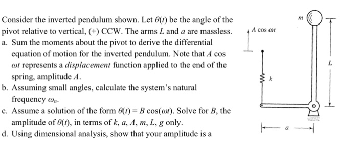 Solved Consider the inverted pendulum shown. Let theta(t) be | Chegg.com